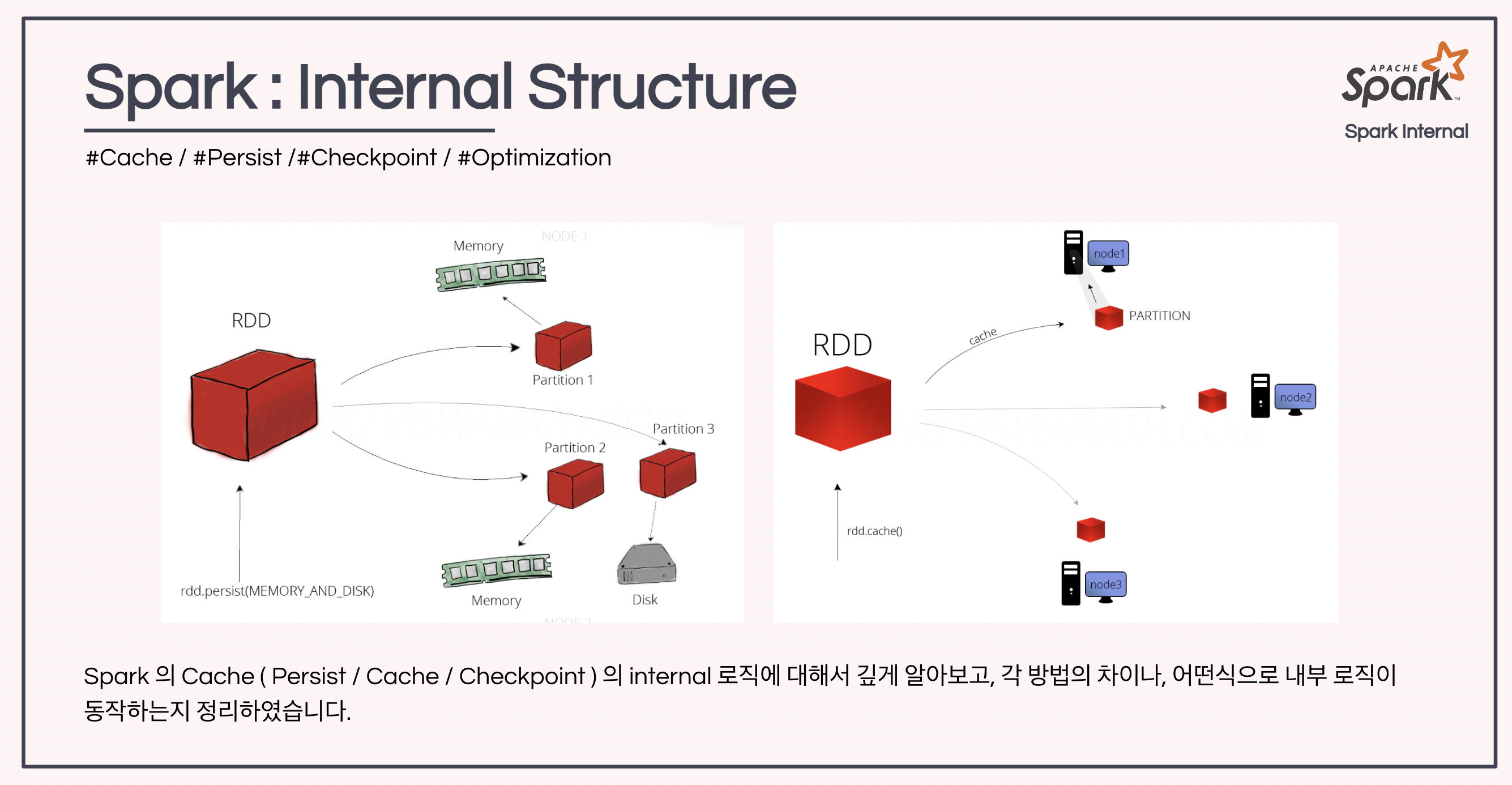 Spark : Cache(Persist) Deep Dive 해보기