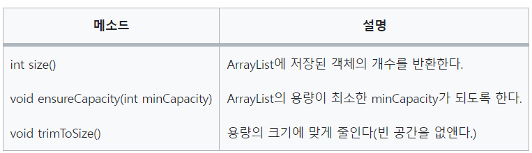 [Java] ArrayList