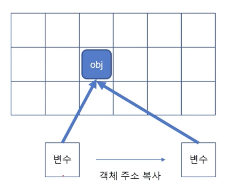 Python_객체와 메모리
