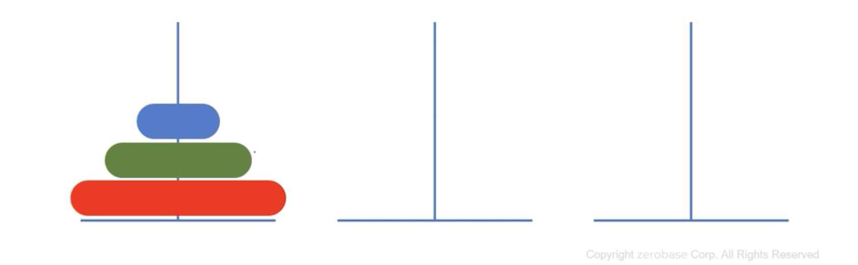 알고리즘_하노이의 탑