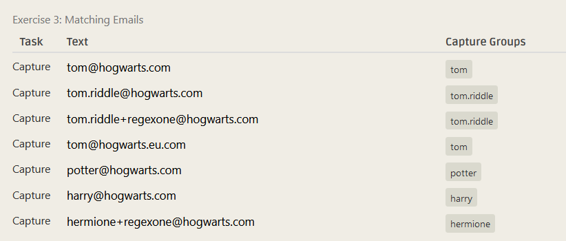 RegexOne으로 습득한 정규식 & 연습문제 해답 분해해보기
