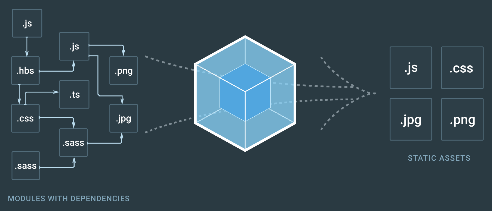 Webpack으로 Reactjs 개발환경 Build하기 1 프로젝트 시작하기