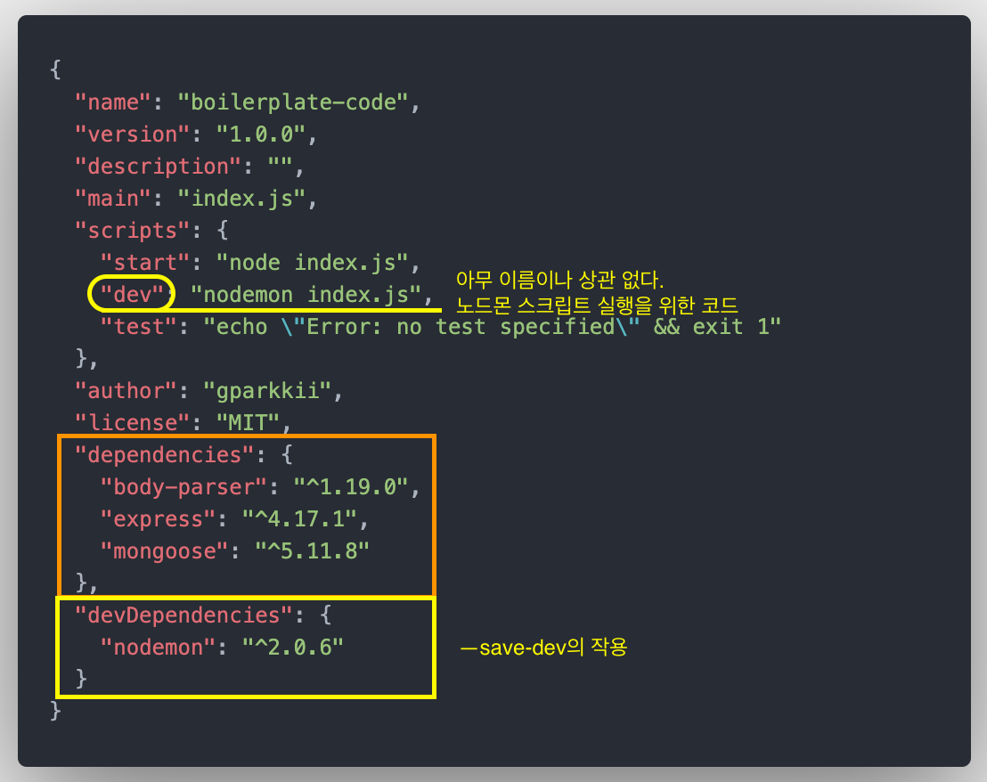 BoilerPlate Code 04 - 노드몬(NODEMON)이란?