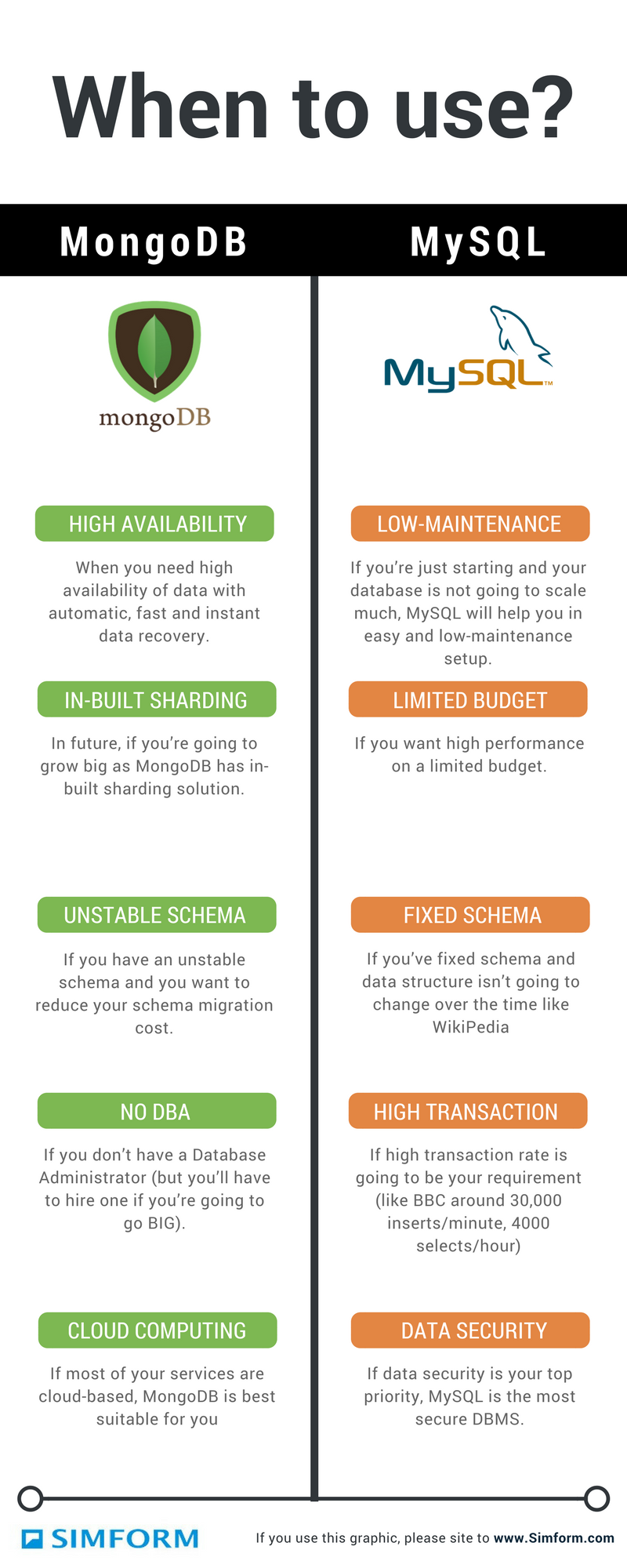 데이터베이스(Database) & SQL & NoSQL 개념정리