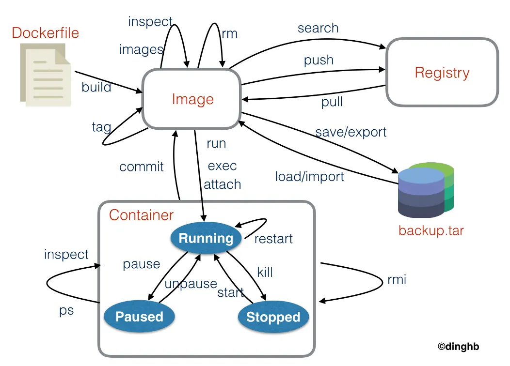 GitHub Actions 활용한 CI/CD 자동화 흐름& Cloudtype 배포 연동