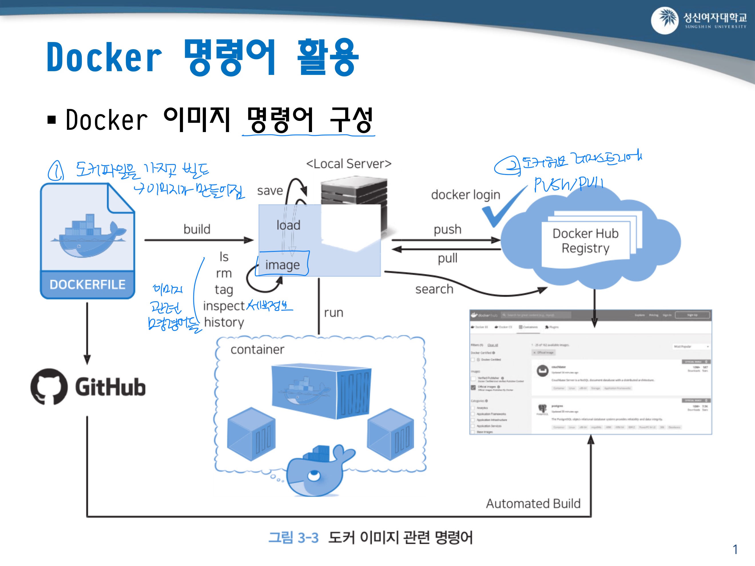 6주차: Docker 사용법