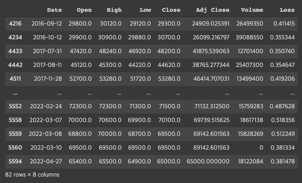 Timeseries Anomaly Detection -(5) Autoencoder Timeseries Anomaly Detection -(5) Autoencoder