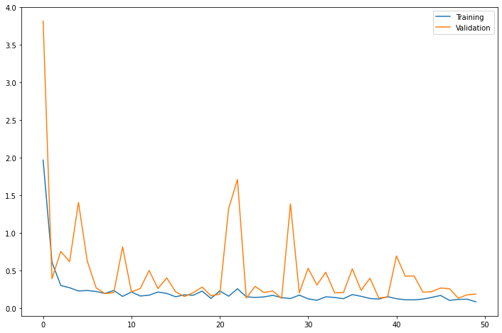Timeseries Anomaly Detection -(5) Autoencoder Timeseries Anomaly Detection -(5) Autoencoder