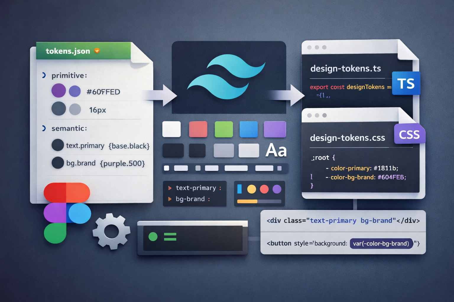 Token Studio JSON → Tailwind CSS 설계 토큰 가이드