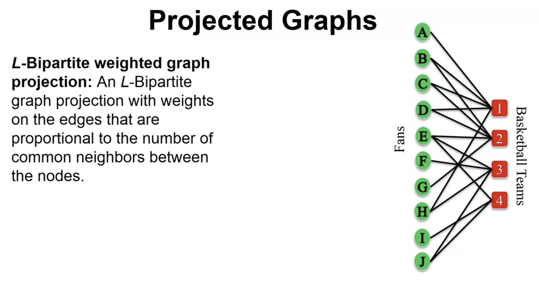 Applied Social Network Analysis In Python Granzou log Applied Social Network Analysis In Python Granzou log