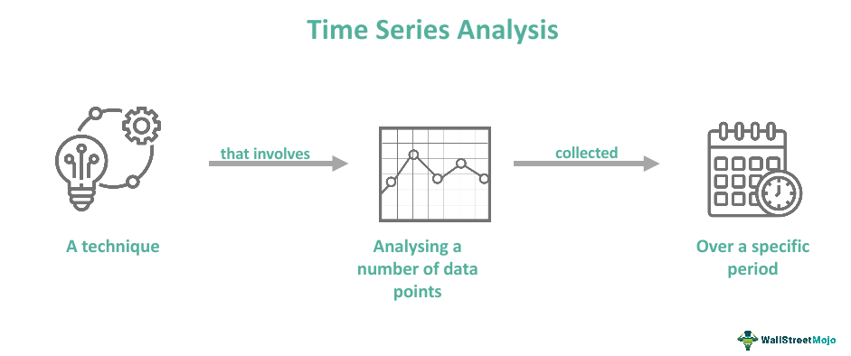 Statistics and data