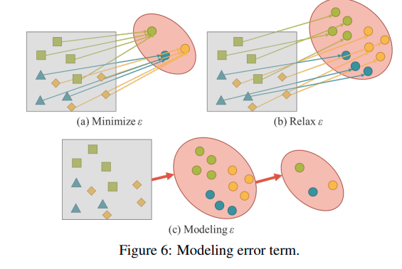 Paper Review You Only Learn One Representation Unified Network For Multiple Tasks 3863