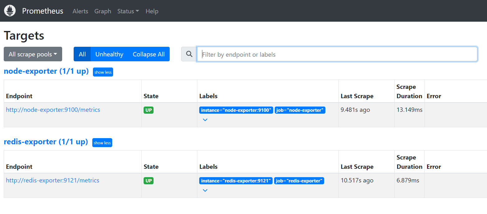 Redis With Prometheusgrafana 