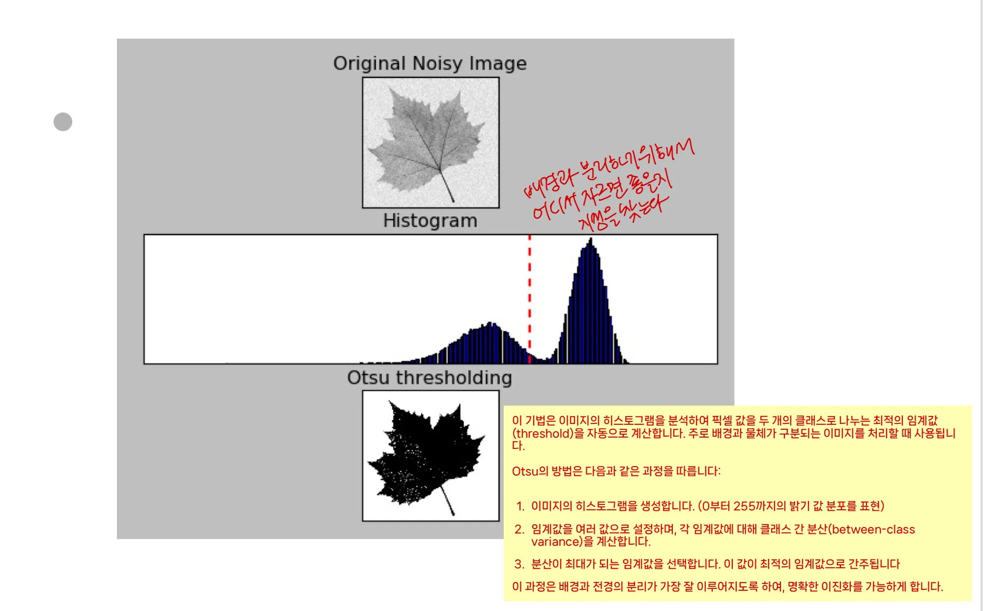 [OpenCV] Chapter11: Binarization and Morphology (이진화와 모폴로지)