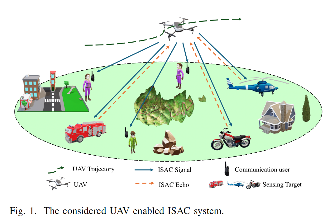 Jointly Optimize Throughput And Localization Accuracy Uav Trajectory Design For Multi User