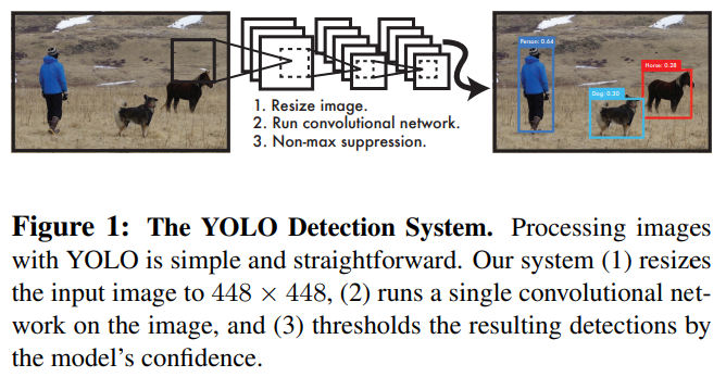 You Only Look Once: Unified, Real-Time Object Detection
