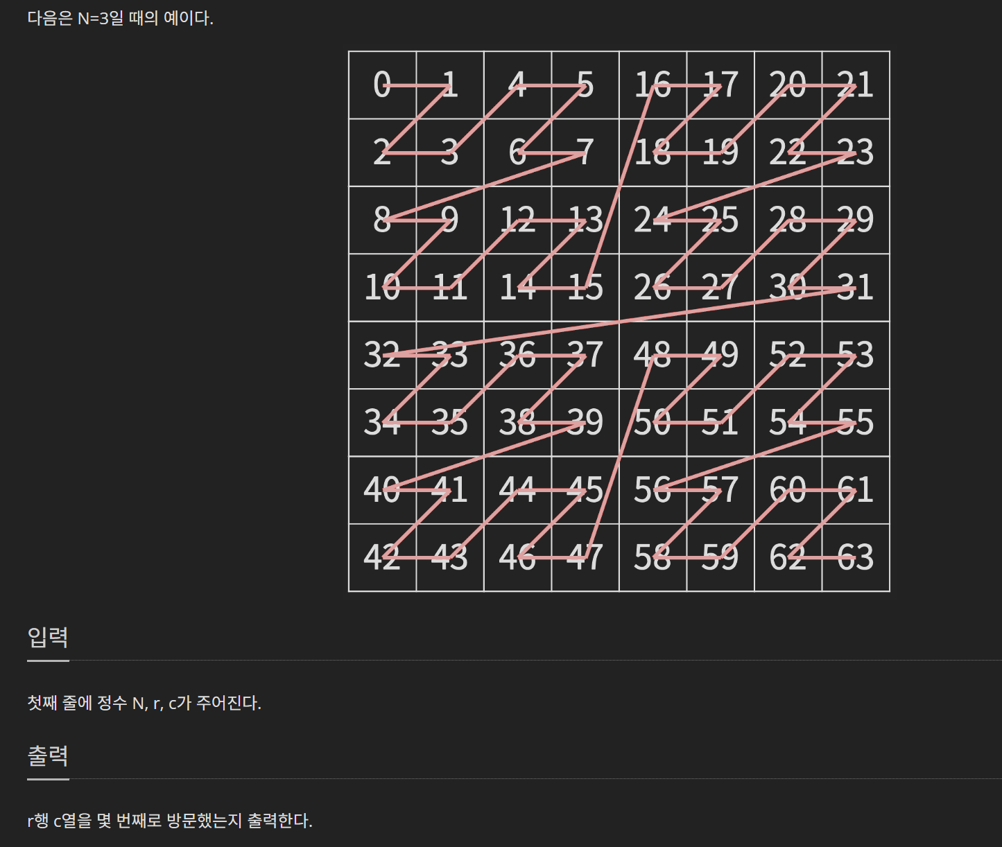 백준 자바 1074 Z