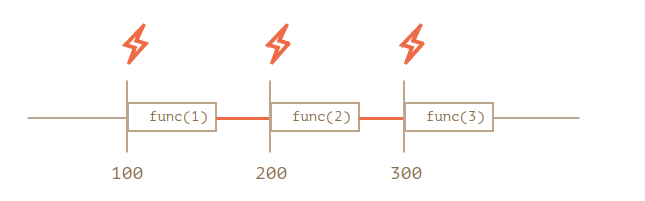 10 Settimeout Setinterval And Requestanimationframe