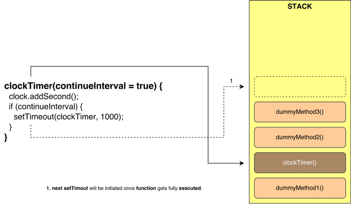 10. setTimeout, setInterval, and requestAnimationFrame
