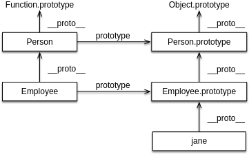 14. Factories and Classes
