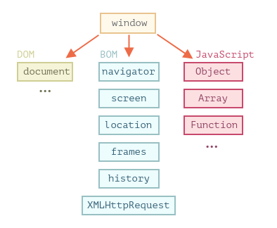 13. DOM and Layout Trees
