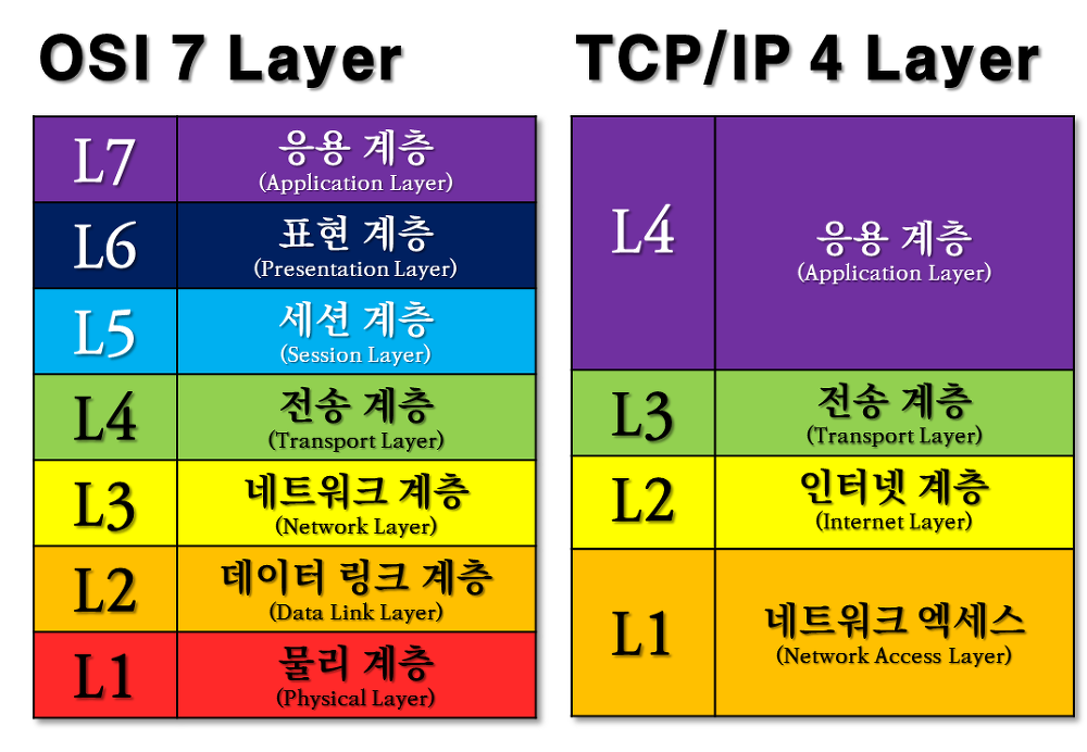  CODE STATES BE SEC 2 