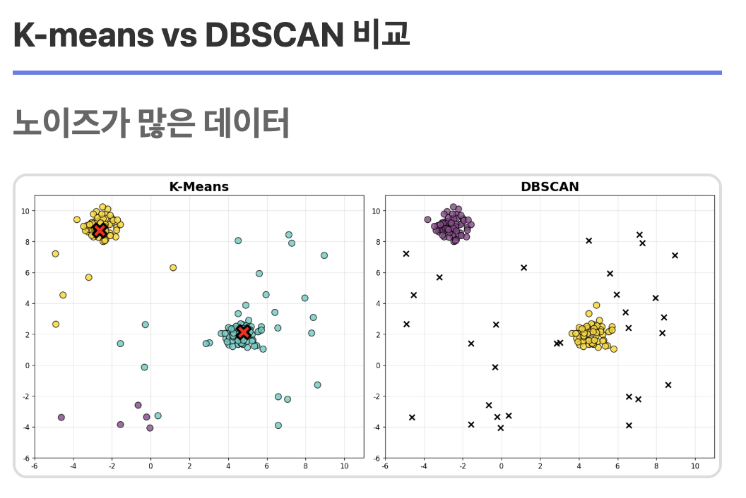 DBSCAN