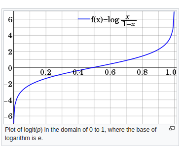 logit, 확률, sigmoid, softmax