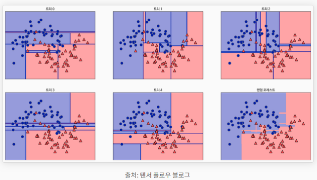 [GD-P2] 머신러닝 모델 정리