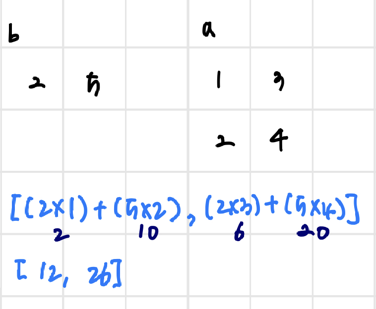 [Machine Learning] 02 . Numpy Review