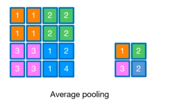 [PyTorch] Lab10.1 - Convolution
