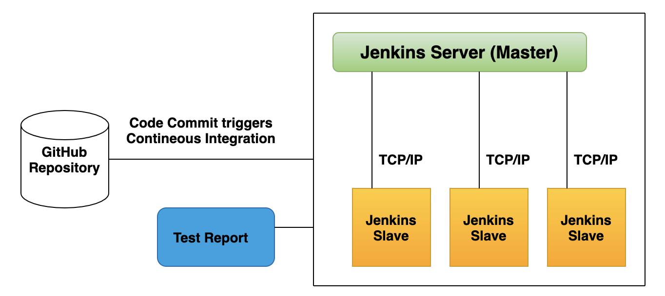 Jenkins 따라잡기 [1] - Jenkins란?