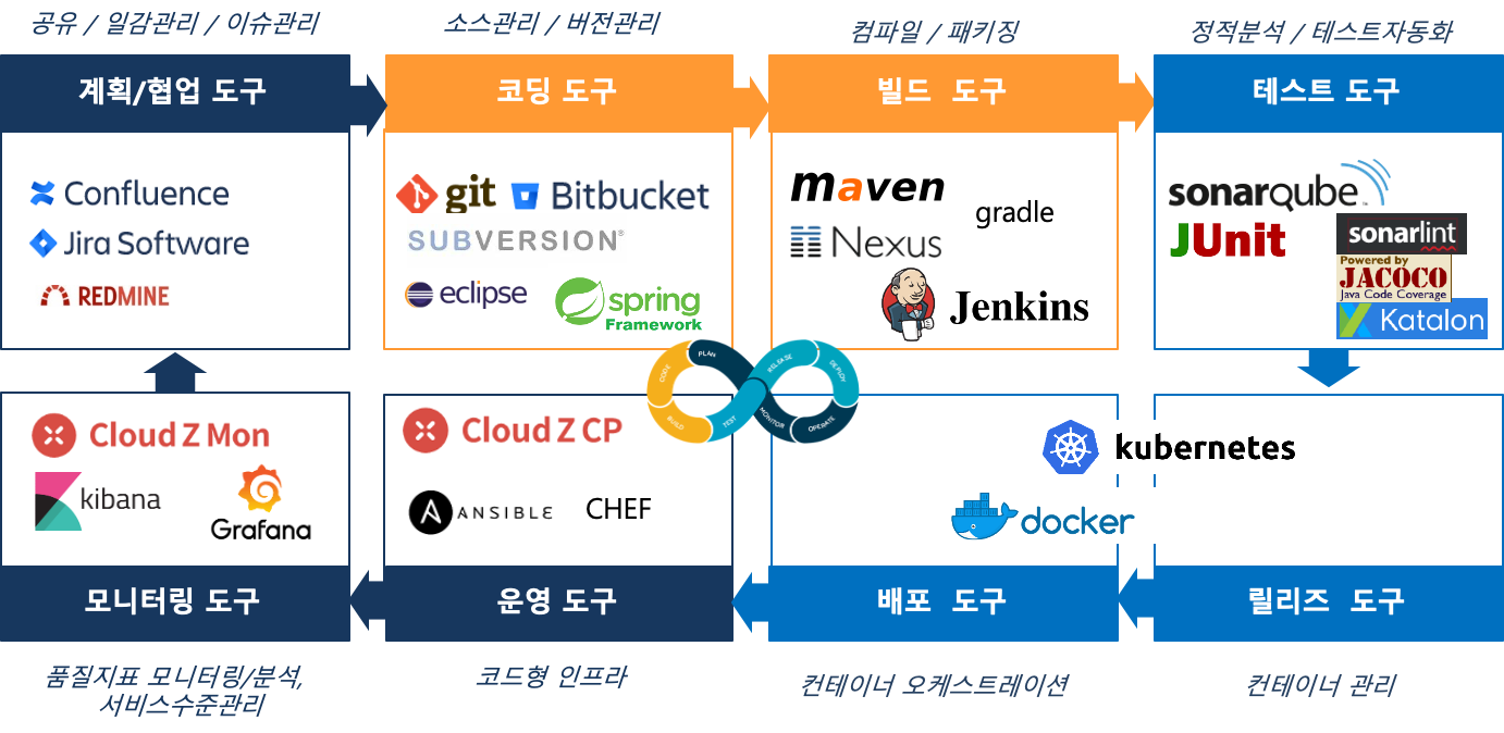 DevOps 정복기 [2] - 로드맵