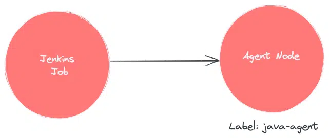 Jenkins 따라잡기 [1] - Jenkins란?