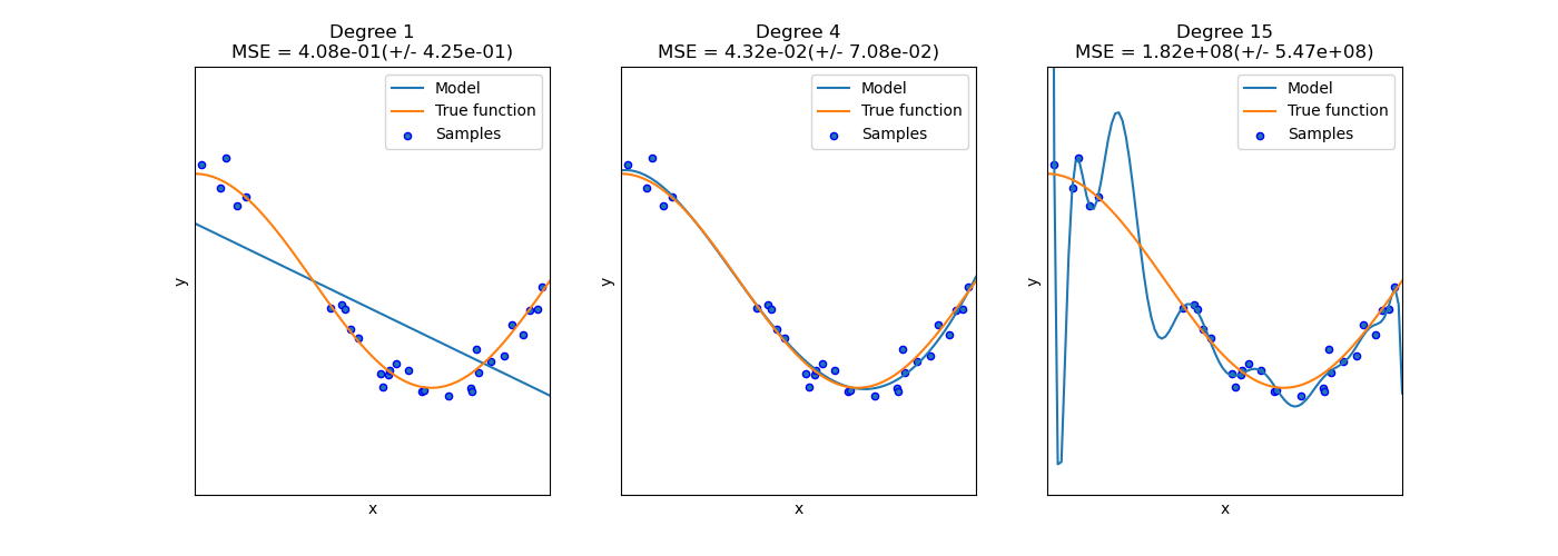 [ML] Validation Curve 공부하기