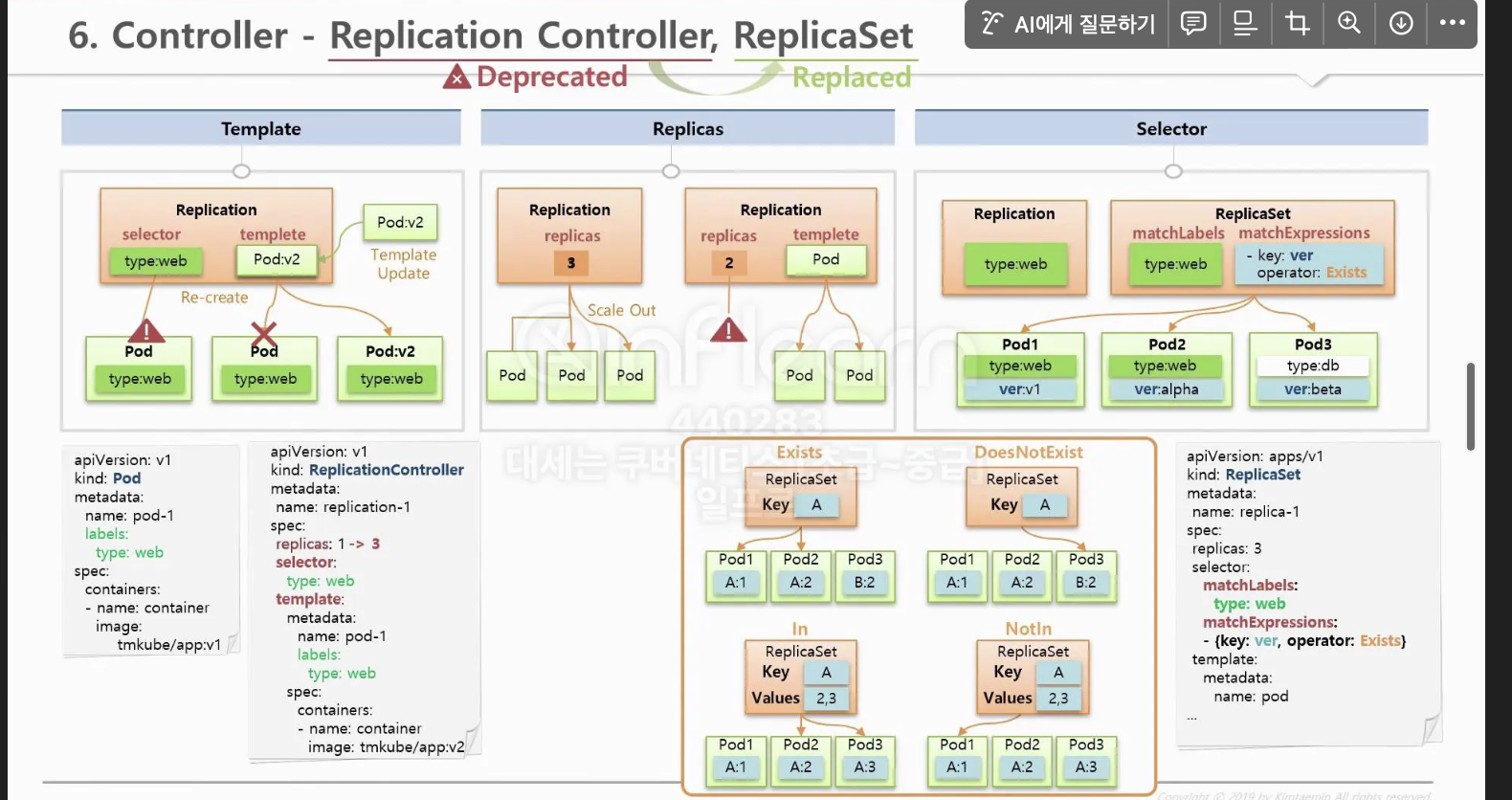 쿠버네티스 기초 - Replication Controller, ReplicaSet + 다양한 배포 방식