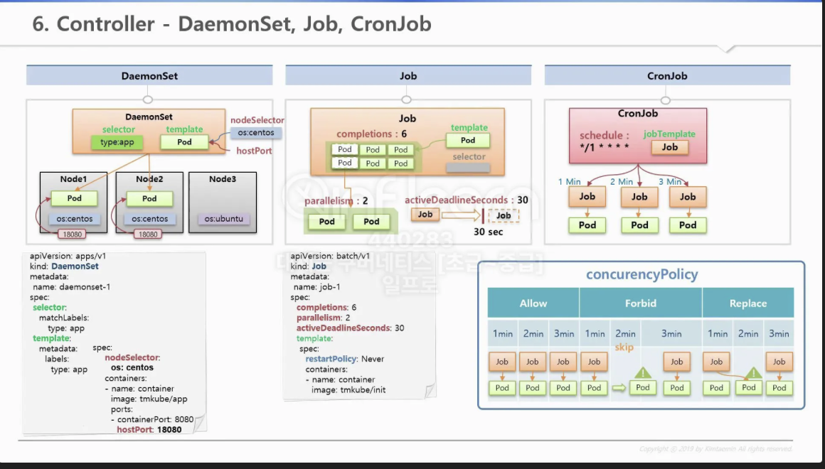 쿠버네티스 기초 - DaemonSet, Job, CronJob