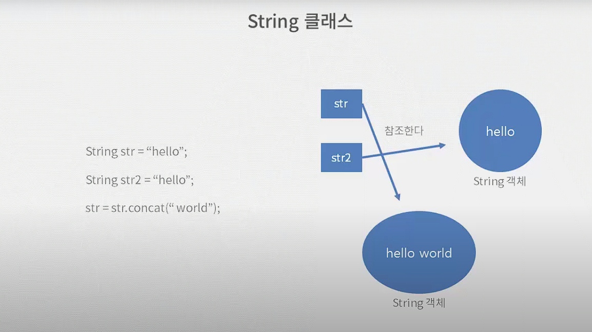 자바 string클래스의 메소드
