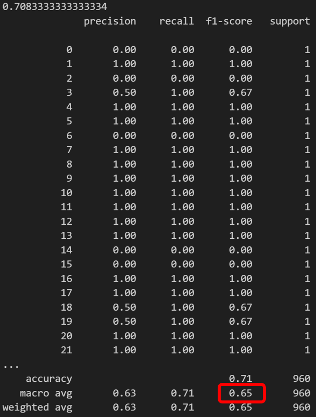 Retrieval을 위한 BM25와 TF-IDF 비교