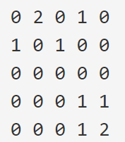 [BOJ] #15686 치킨 배달 Python