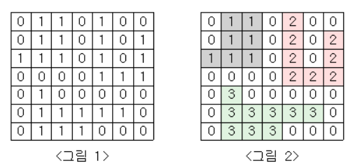 [BOJ] #2667 단지번호붙이기 Python