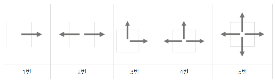 [BOJ] #15683 감시 Python