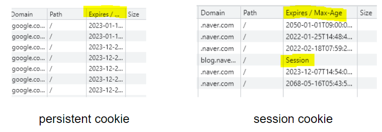 Session Cookie & Persistent Cookie