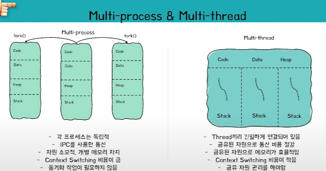 Process VS Thread