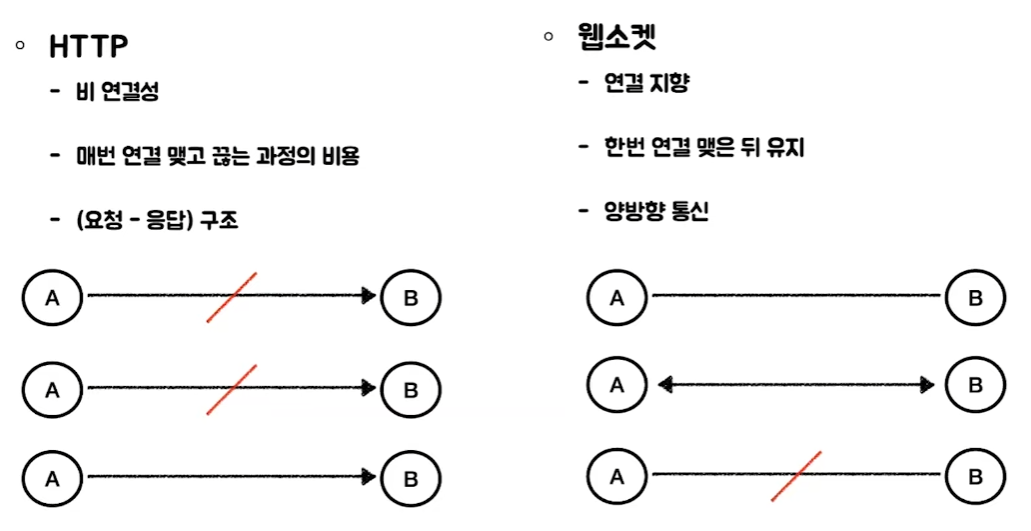 Websocket And Spring
