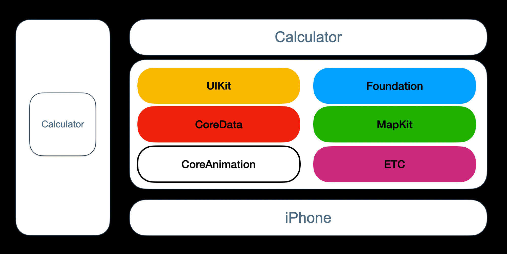 [iOS 개발 종합반] 1-1 iOS 앱 개발 소개