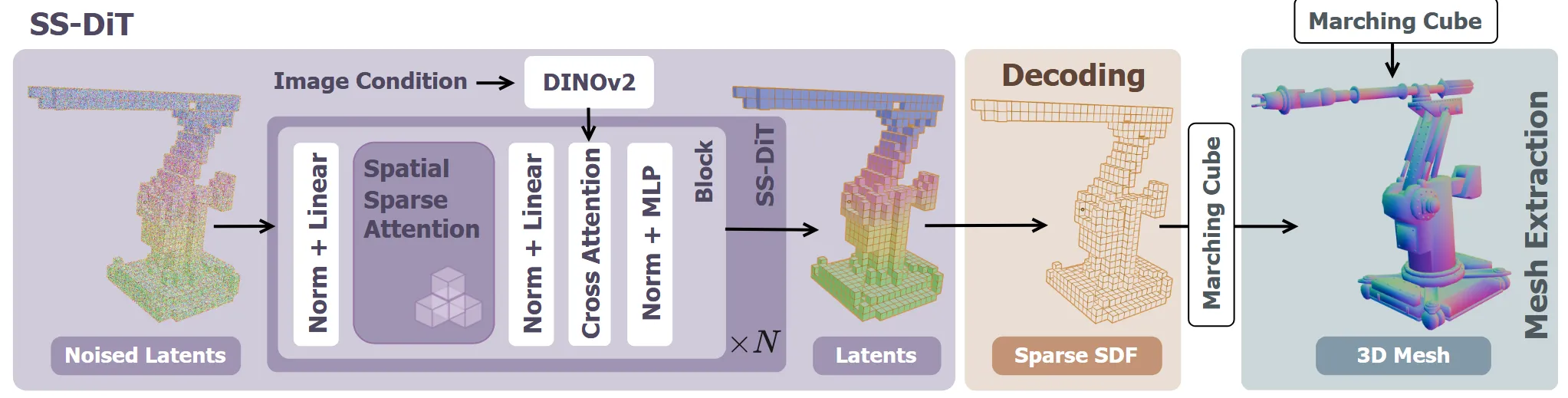 Direct3D-S2: Gigascale 3D Generation Made Easy with Spatial Sparse ...