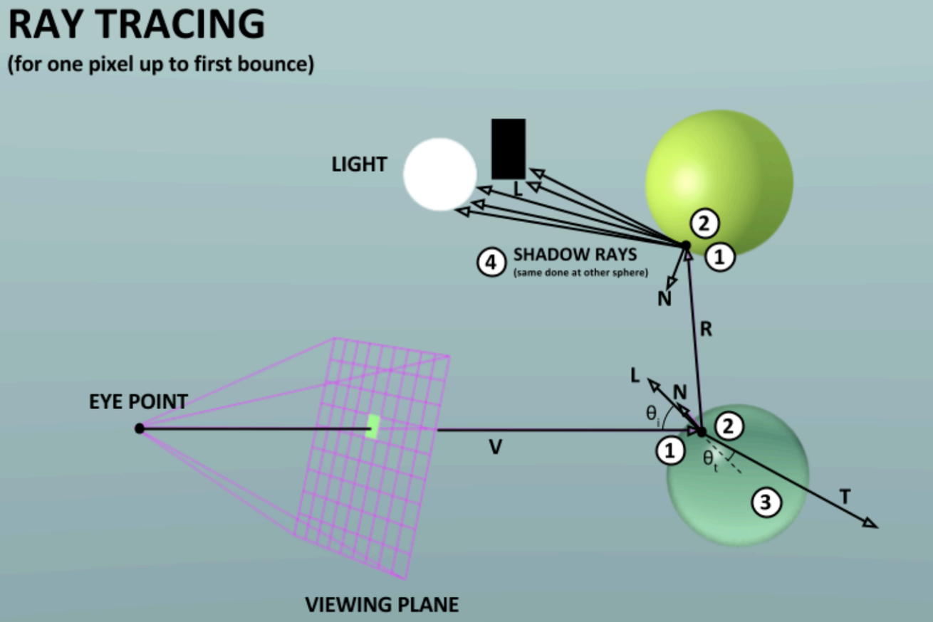 Computer graphics - Rendering