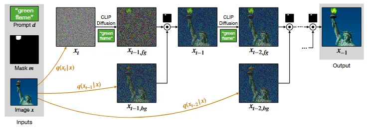 Blended Latent Diffusion 논문 리뷰