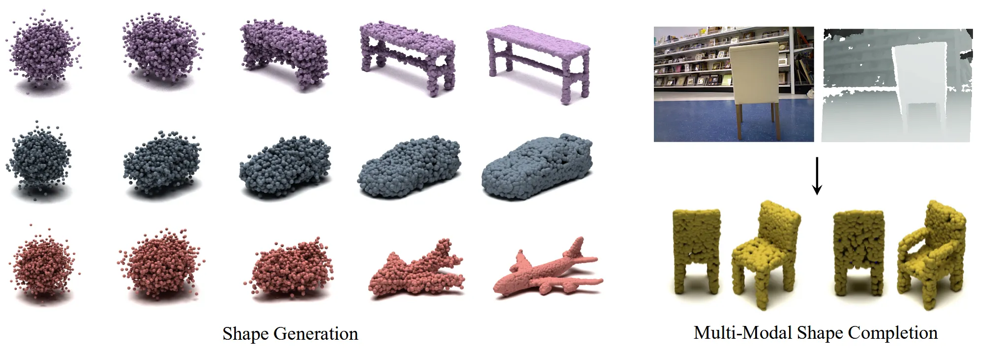 3D Shape Generation and Completion through Point-Voxel Diffusion[2021 ICCV]
